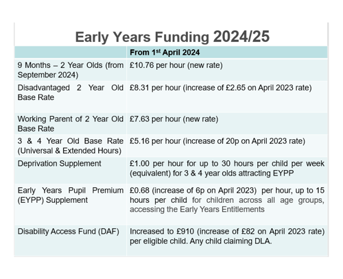Early Years - Nottingham City Council