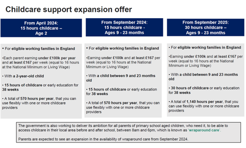 Early Years - Nottingham City Council