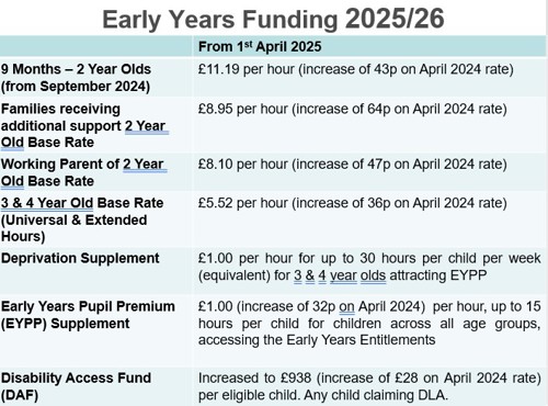 Early Years - Nottingham City Council Early Years - Nottingham City Council